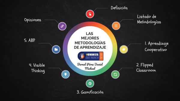LAS MEJORES METODOLOGÍAS DE APRENDIZAJE