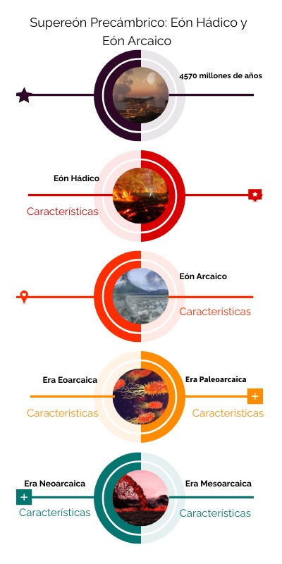 Supereón Precambrico