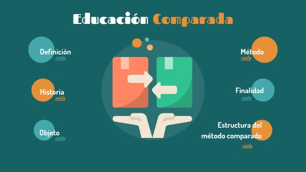 EDUCACIÓN COMPARADA