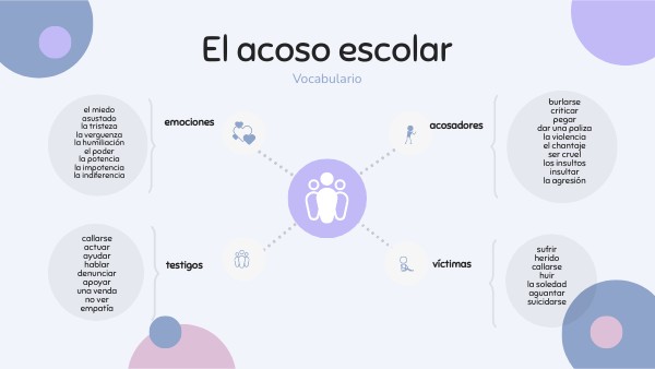El Acoso Escolar Secuencia – Secuencia Didactica Bullying – RAGNLU