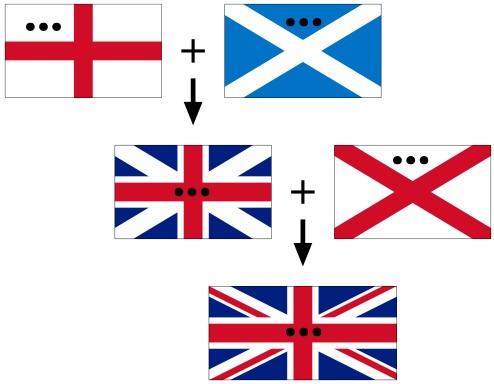 The Union Jack