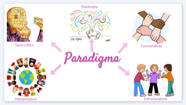 PARADIGMA