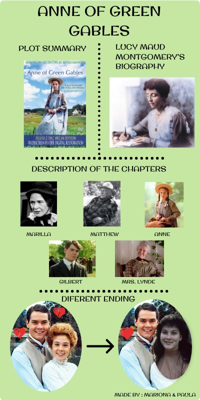 ANNE OF THE GREEN GABLES