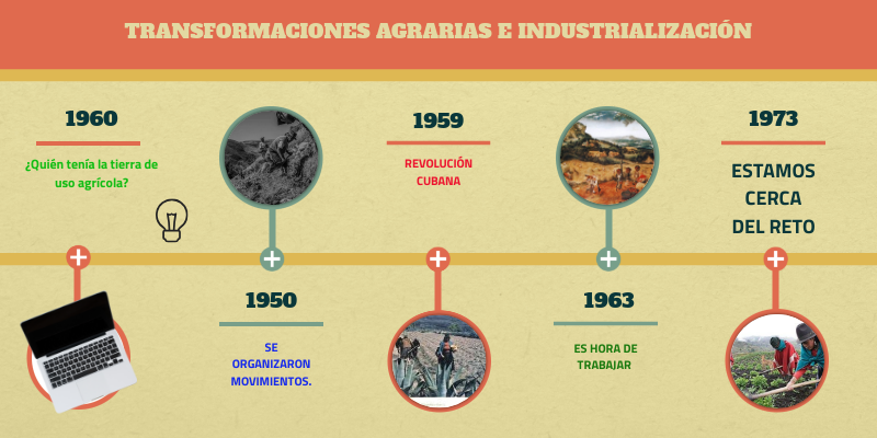 TRANSFORMACIONES AGRARIAS