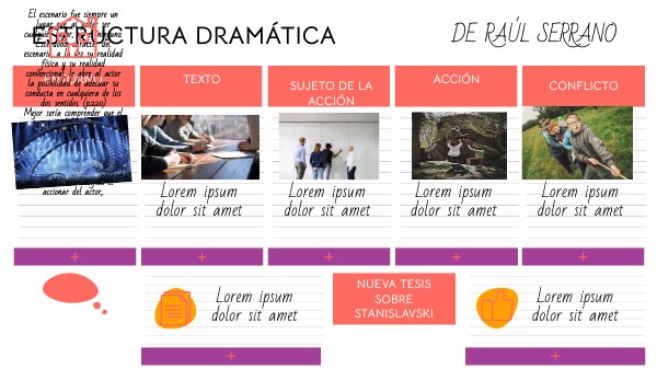 ESTRUCTURA DRAMÁTICA by eugeniaguadalupesosa on Genially