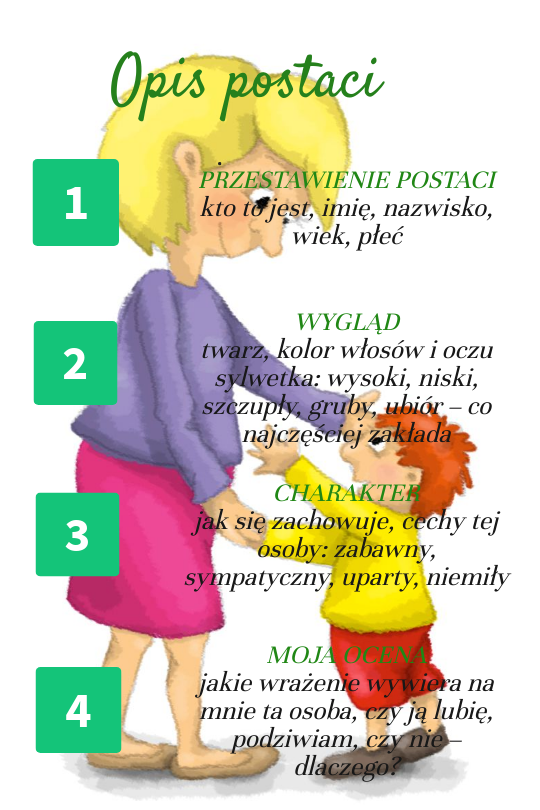 Elementy opisu postaci