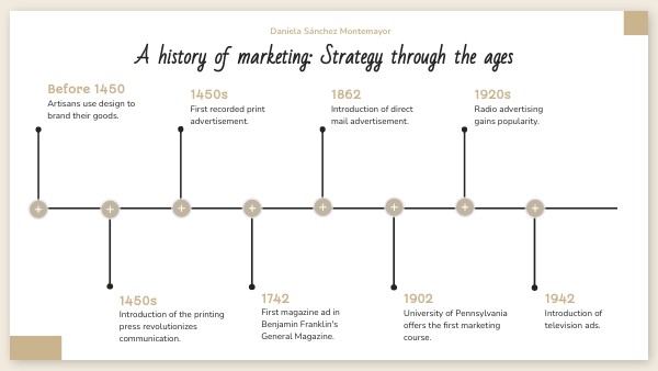 A history of marketing: Strategy through the ages