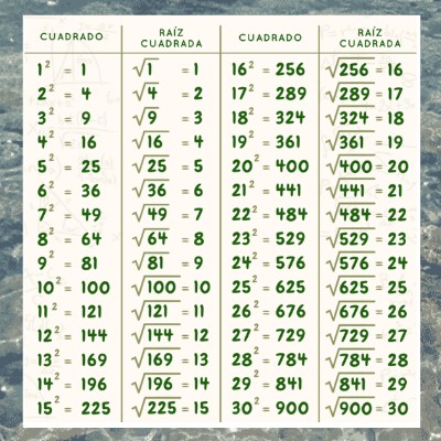 arrels i quadrats perfectes