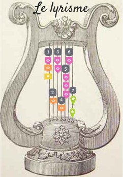 Le lyrisme