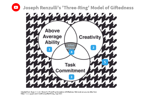 [FINAL] Joseph Renzulli's 'Three-Ring' Model of Giftedness