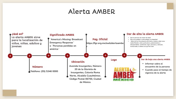 Infografía alerta AMBER