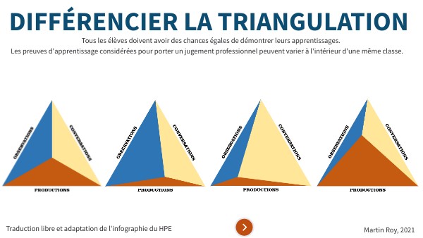 Différencier la triangulation