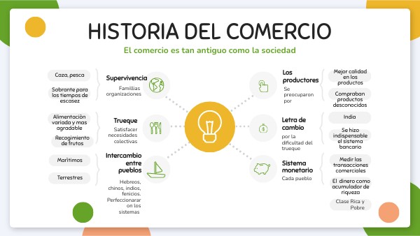 HISTORIA DEL COMERCIO