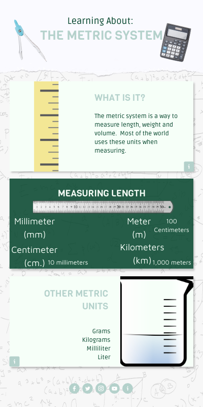 Metric System