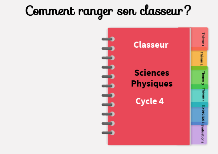 Rangement classeur cycle 4MONTENDRE