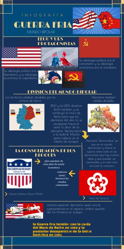 INFOGRAFIA guerra fria