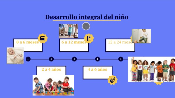 Desarrollo Integral