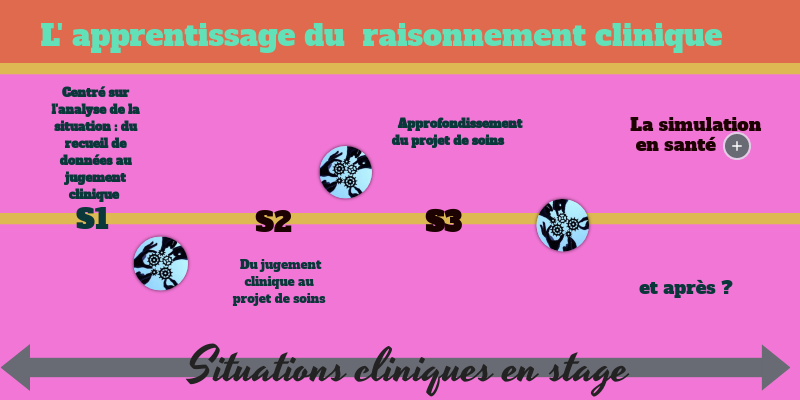 L APPRENTISSAGE DU RAISONNEMENT CLINIQUE