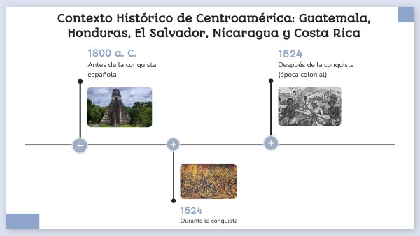 3° Básico - Contexto histórico de Centroamérica