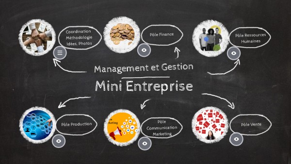 Mini Entreprise
