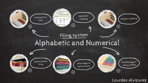 Alphabetical And Numerical Filing System