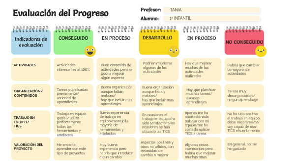 EVALUACIÓN PROGRESO