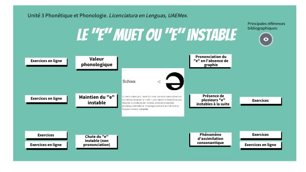 La Regle Du E Muet , Règle des e muets en poésie : explication et ...