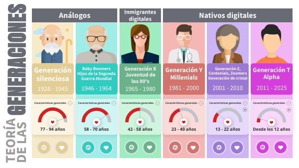 TEORÍA DE LAS GENERACIONES