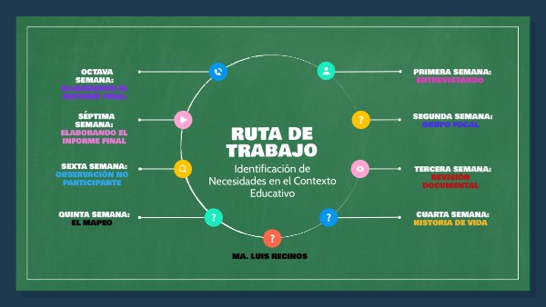 GUÍA DE LA RUTA DE TRABAJO