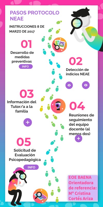 PASOS PROTOCOLO NEAE