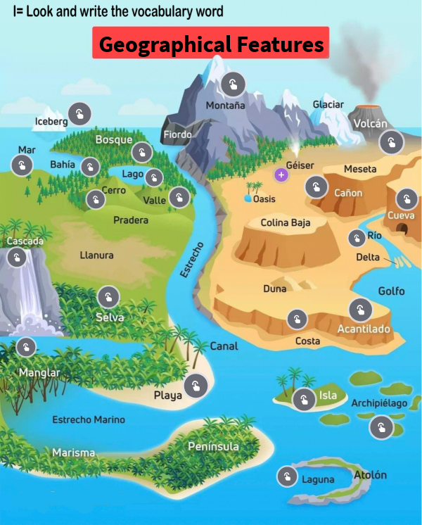 Geographical Features