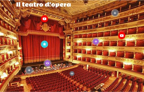 Parti del teatro d'opera