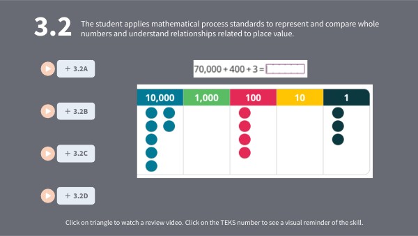 Math TEKS 3.2 Review