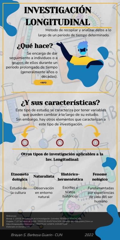 INVESTIGACIÓN LONGITUDINAL