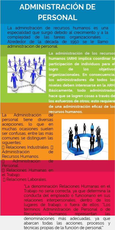 administración del personal