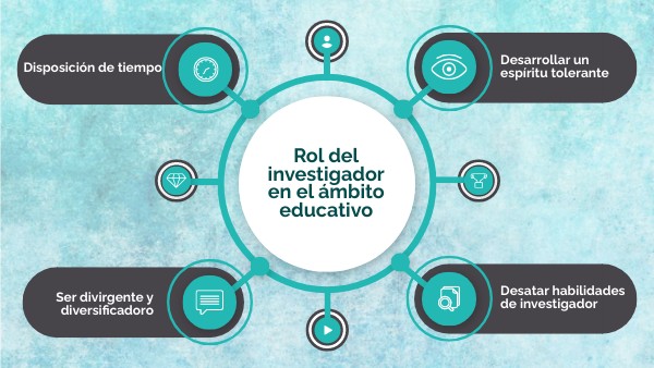 El rol del investigador