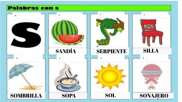 Letra S by María Dolores Fernández on Genially