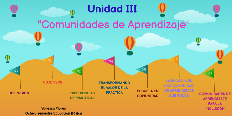 COMUNIDADES DE APRENDIZAJE