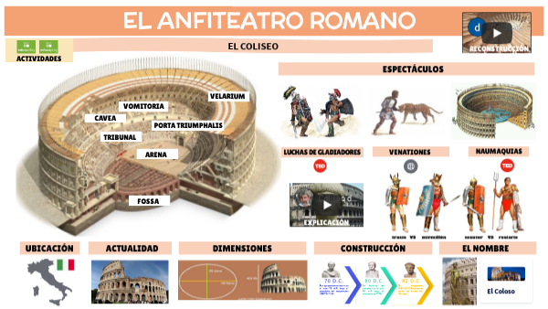 INFOGRAFÍA COLISEO