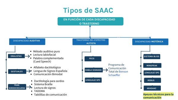 5-Actividad_SAAC&TIC_Cristina Gómez González