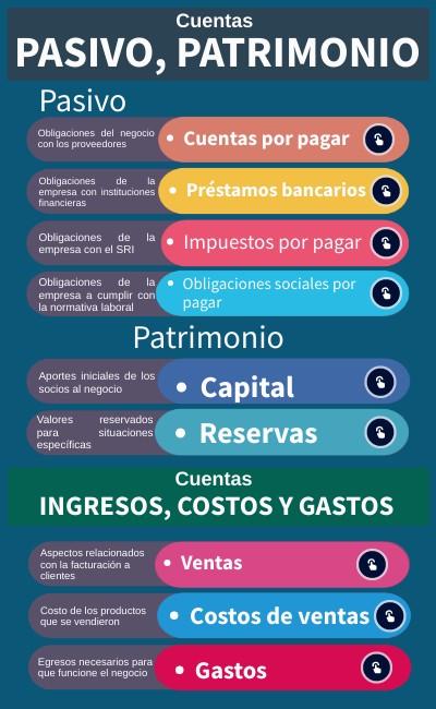 CUENTAS DE PASIVO