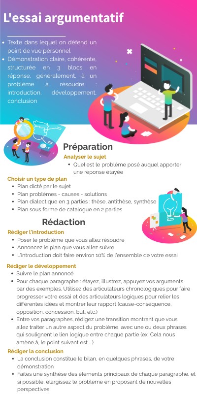 Comment Écrire Un Essai Argumentatif – IOGK