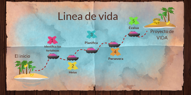 Linea de vida