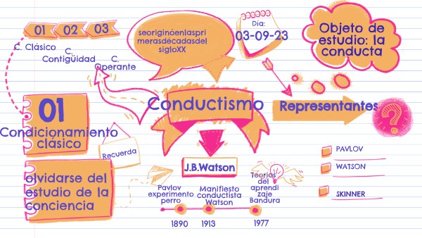 MAPA MENTAL CONDUCTISMO
