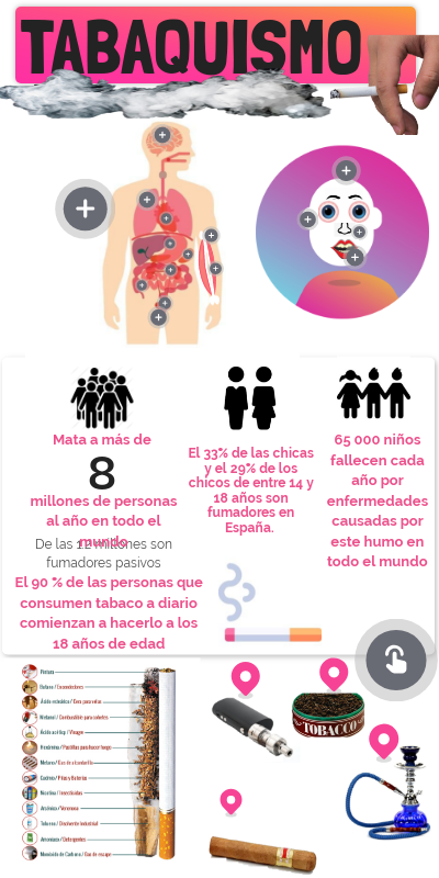 Tabaquismo infografía by Cristina M. on Genially
