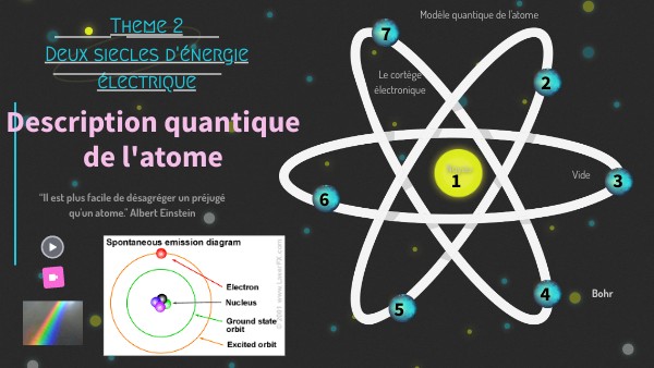 Description quantique de l'atome Tes