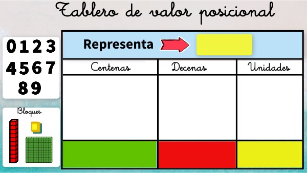 Tablero valor posicional UDC