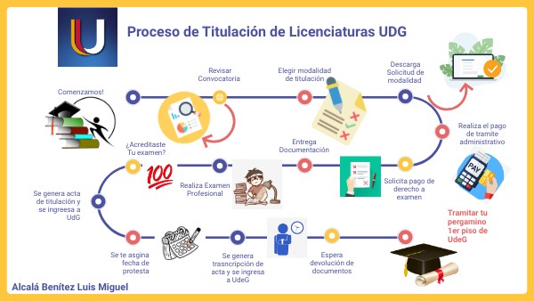 Trámite Titulación Udg | Registro de Títulos y Diplomas – XESUQ
