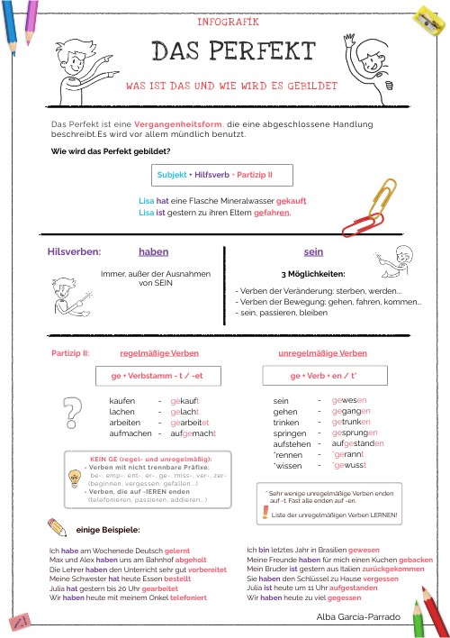 Infografik das Perfekt