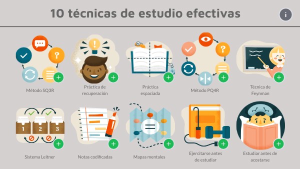 Tecnicas estudio